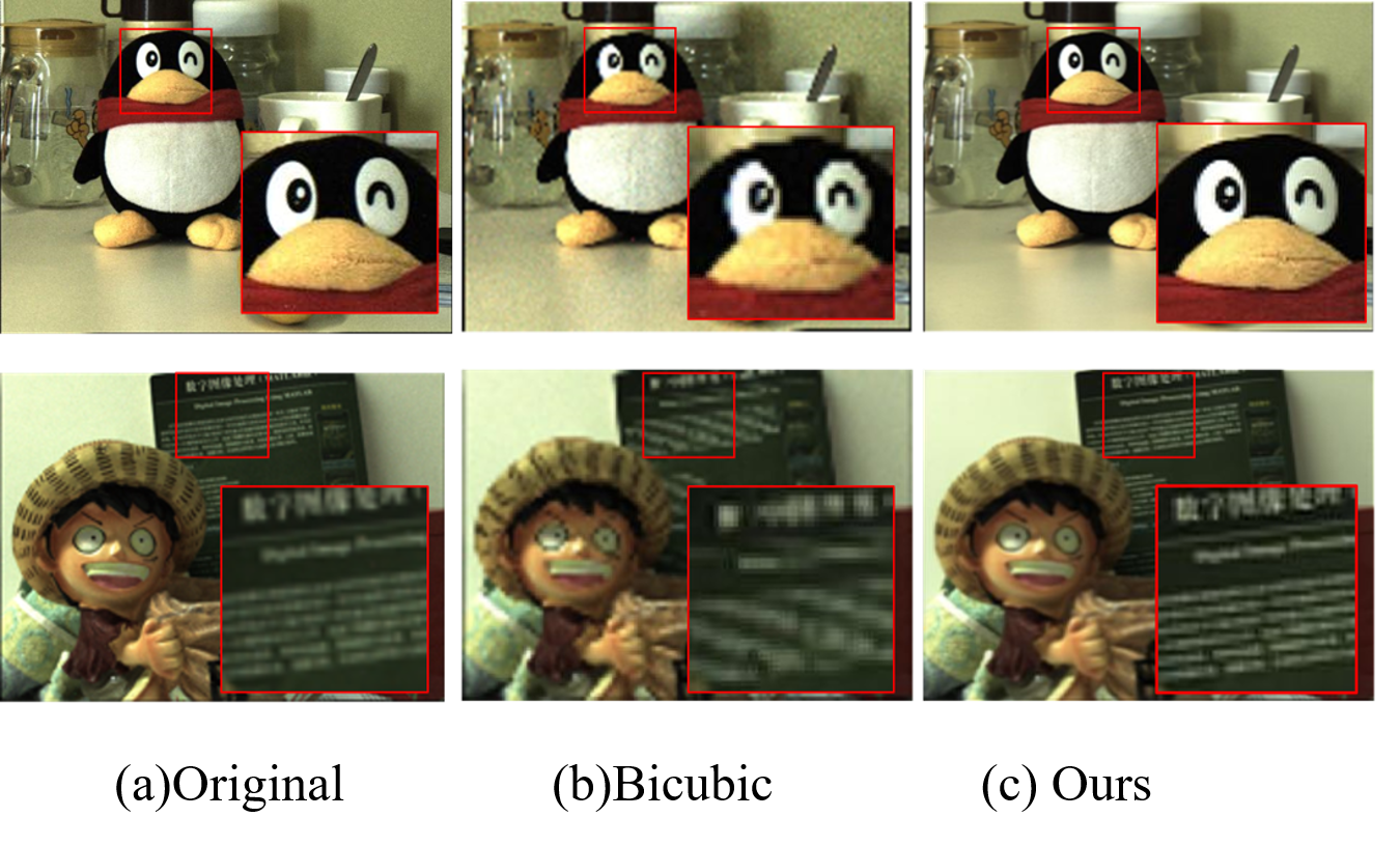 A simple and robust super resolution method for light field images | SIR-Smart Iris Recognition