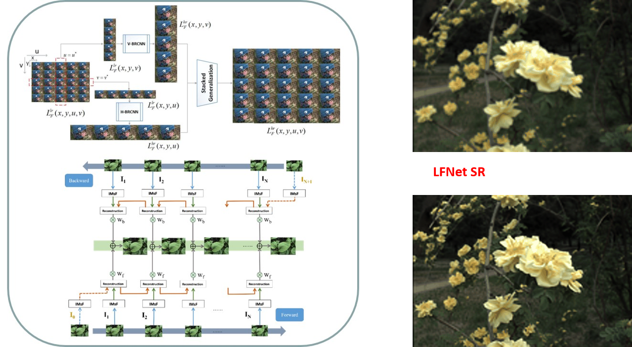 LFNet: A Novel Bidirectional Recurrent Convolutional Neural Network for ...